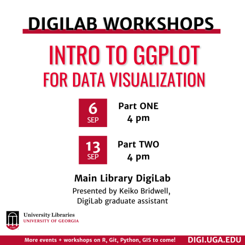Intro to Ggplot for Data Visualization: Part 1 | UGA Libraries